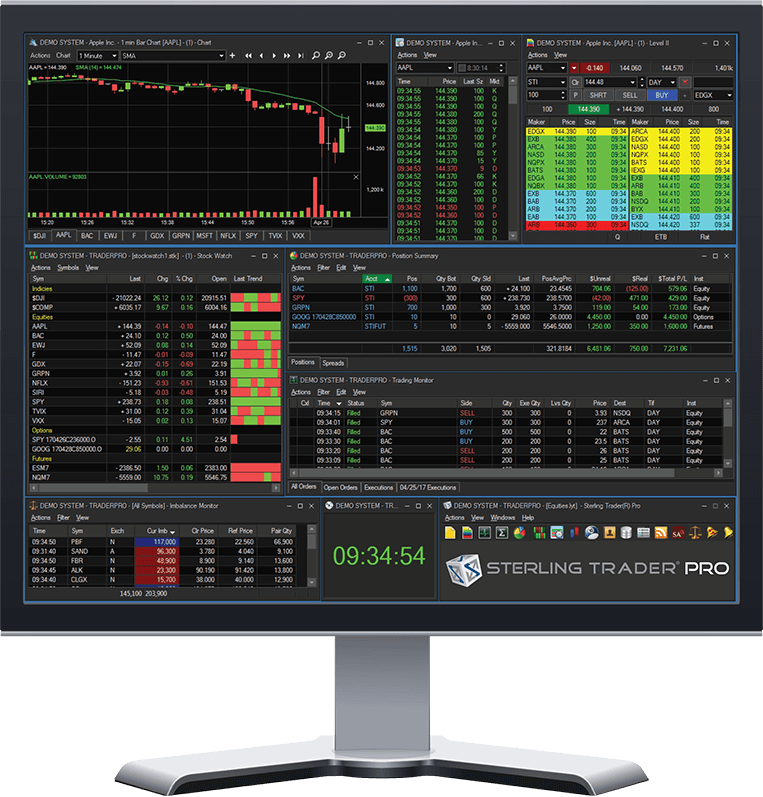 Proprietary Trading Platforms | Avatar Securities, LLC